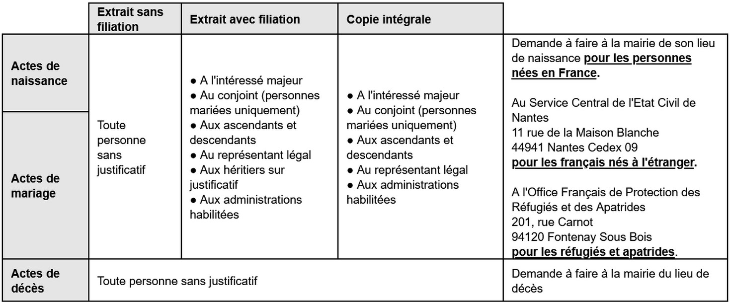 Acte d’état civil – Plaine-d'Argenson